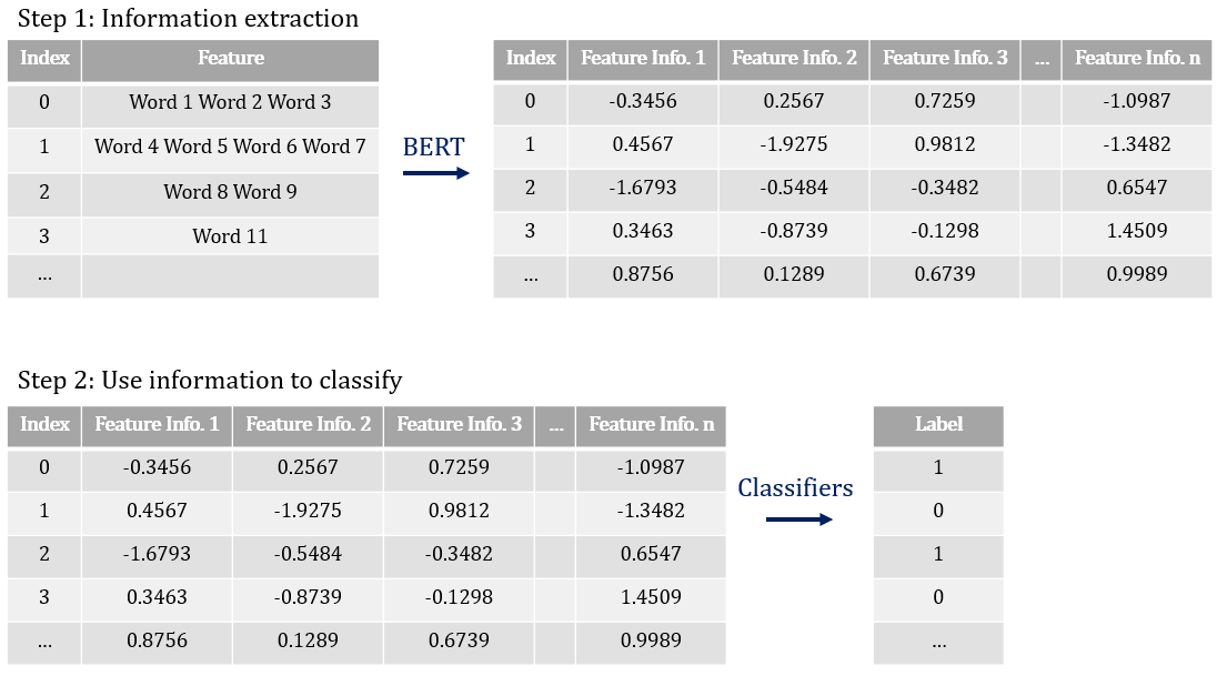 This second step is the topic of this post.