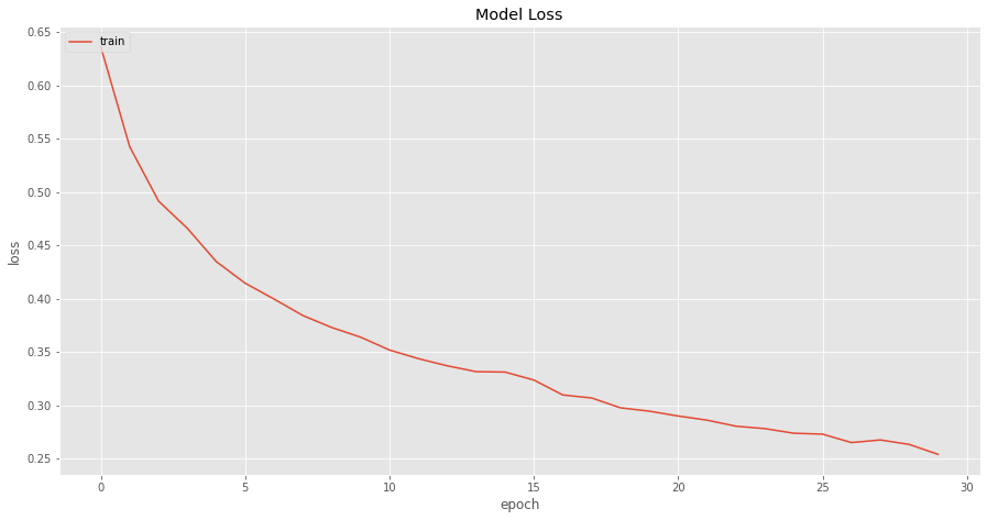 Of course the network is overfitting on the training data however the ...